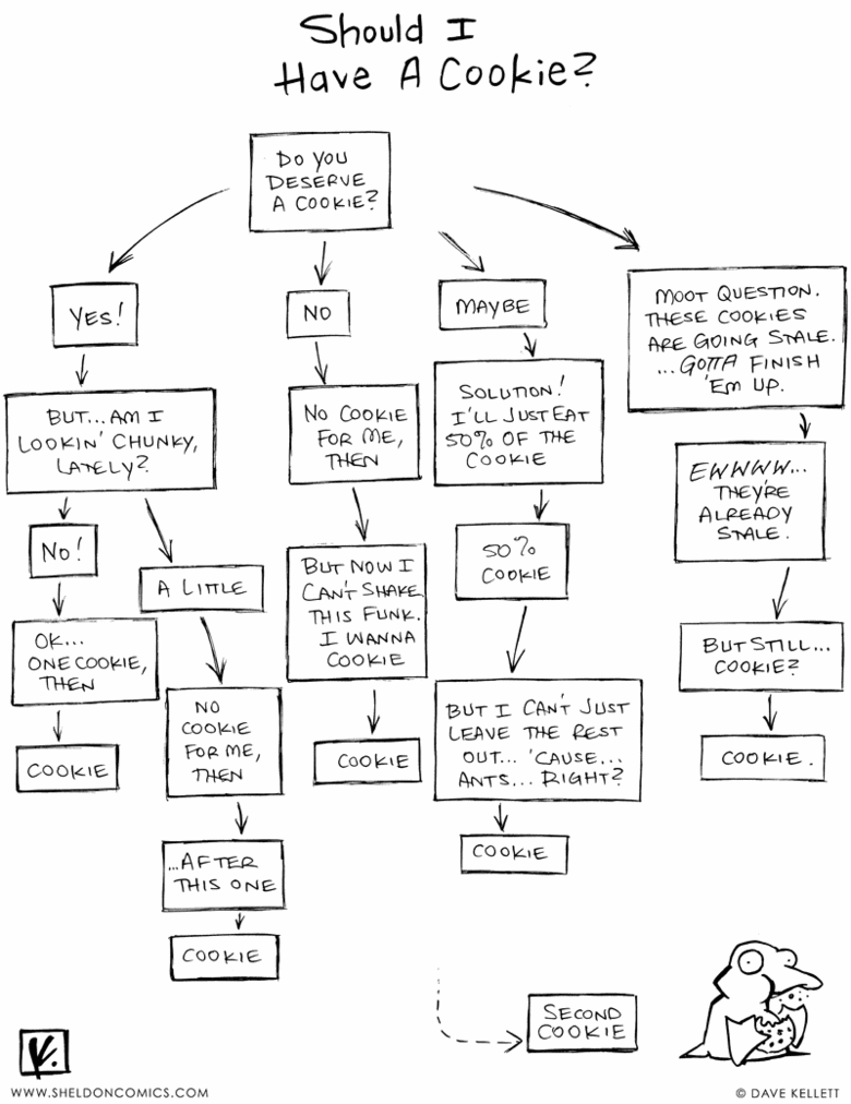 Cookie Flow Chart