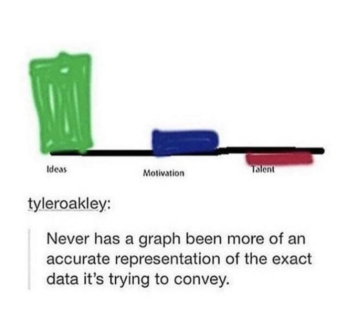 Graphs