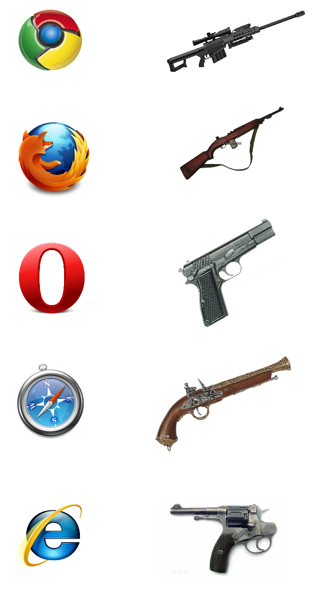 Gun v Browser