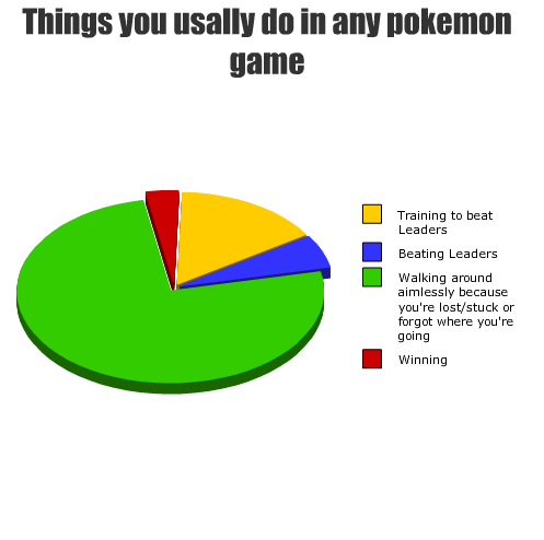 Pokechart 1